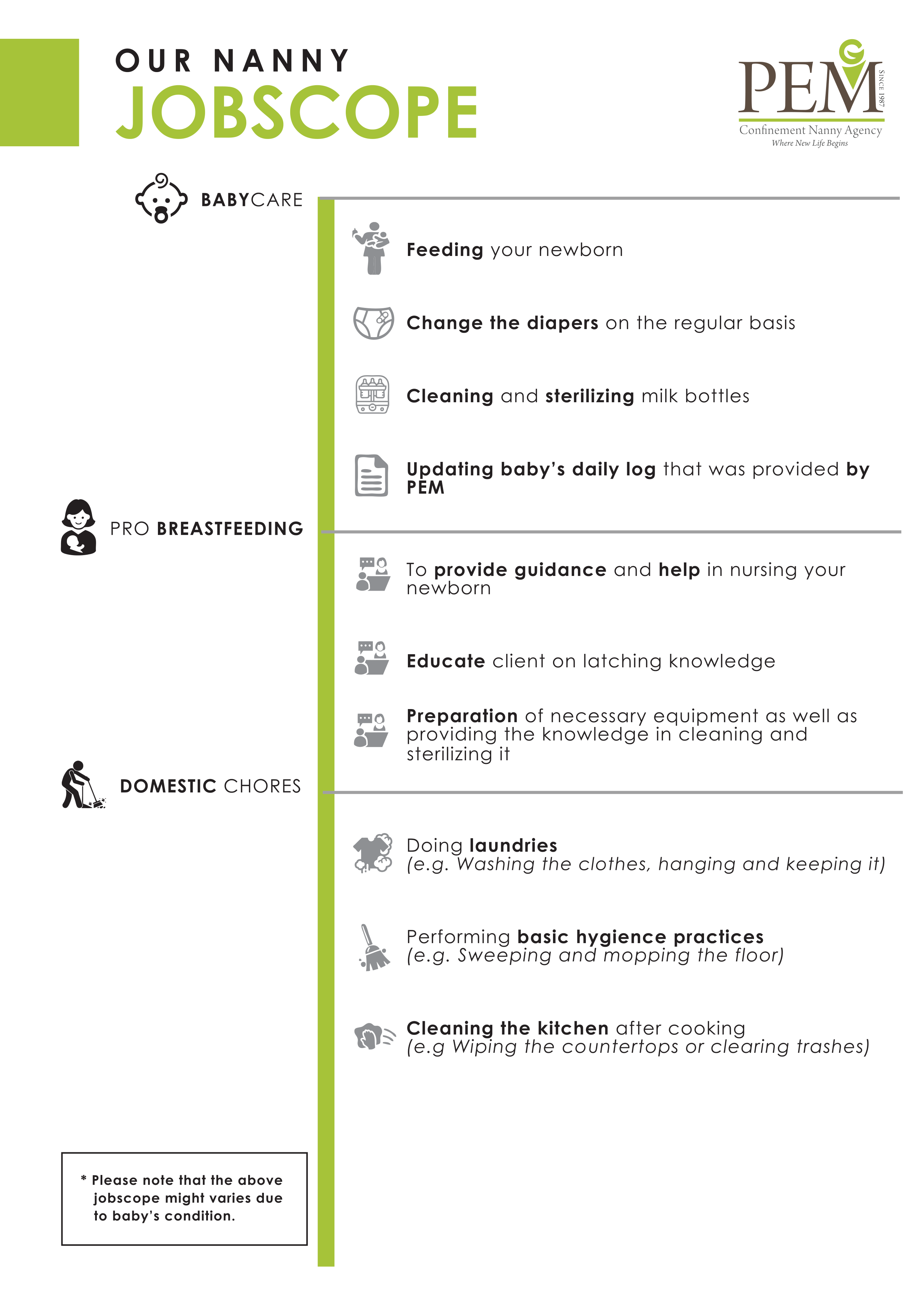 PEM Nanny Application